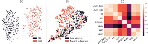 Figure 5 From Classifying Eye Tracking Data Using Saliency Maps