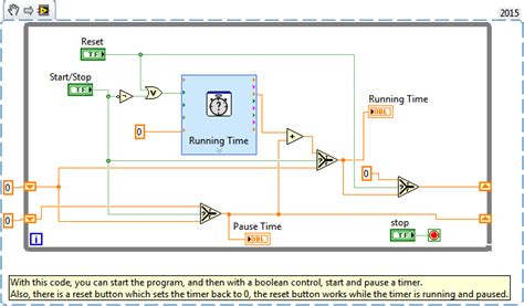 Square Root Finding Without Lv Sqrt Function Using Labview Ni Community