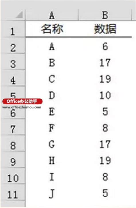 excel如何绘制线性玫瑰图 word怎么删除空白页