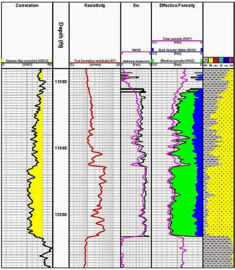 Petrophysics The Study Of Physical And Chemical Rock Properties