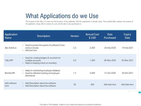 Enhance Enterprise Application Performance What Applications Do We Use