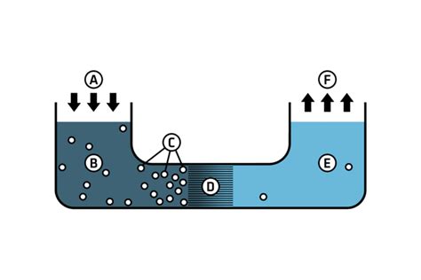 Is Reverse Osmosis Bad For Your Health Groundwater World