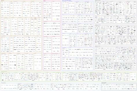 Jacqueline Cheong On Linkedin Dataengineering Datareplication Data