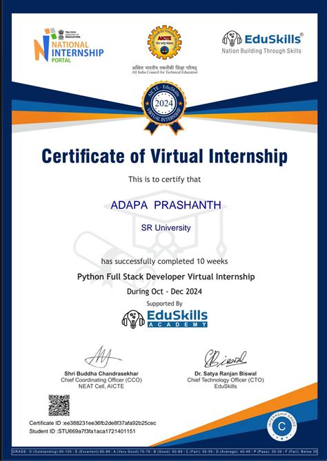 Adapa Prashanth On Linkedin Python Fullstack Webdevelopment Django