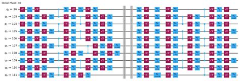 Combine Error Mitigation Options With The Estimator Primitive Ibm Quantum Documentation