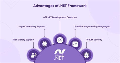 Net Core Vs Net Framework An In Depth Comparison In 2023