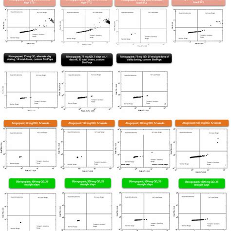 Edish Plots Demonstrating The Severity Of Simulated Alt Elevations For