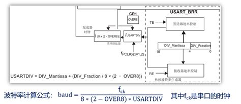 【嵌入式学习笔记】嵌入式入门3——串口usart嵌入式串口知识点 Csdn博客