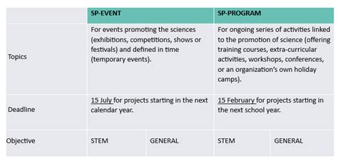 Sp Program Innoviris