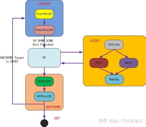04 Cp Autosar Ecum 详解 知乎