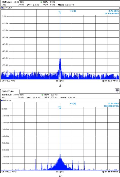 Test Results Of Cascaded Pll Clock A First‐stage Pll Output B Download Scientific Diagram