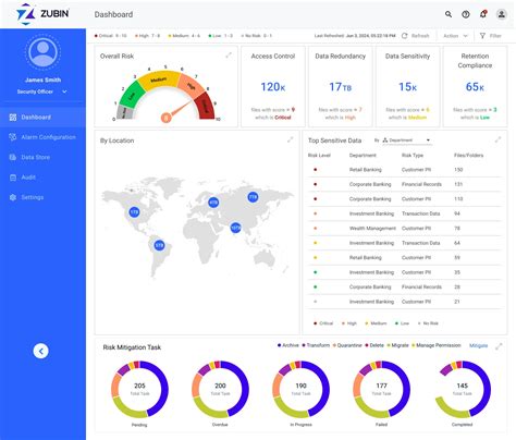 ai powered self service data management software