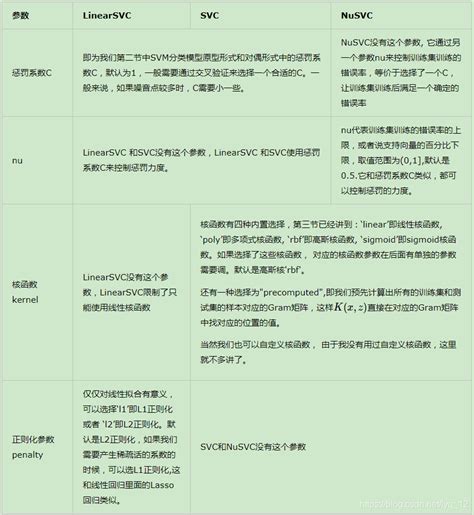 【机器学习】基于实战项目的svm算法库使用方法详解svm库 Csdn博客