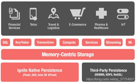 Apache Ignite:缓存的简单使用ignite缓存 Csdn博客 Apache Ignite:缓存的简单使用ignite缓存 Csdn博客