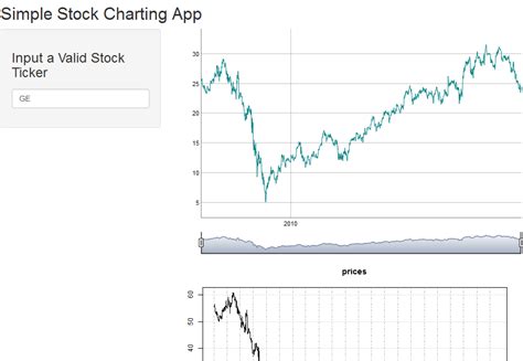 R Shiny Building 2 Graphs One Below The Other Stack Overflow