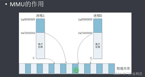 王道操作系统学习笔记 3 ——内存管理 文件的访问方法各自优缺点 csdn博客