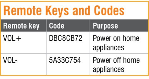 Decode An IR Remote For Home Automation Full Electronics Project