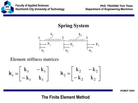 Ppt The Finite Element Method Introduction Powerpoint Presentation