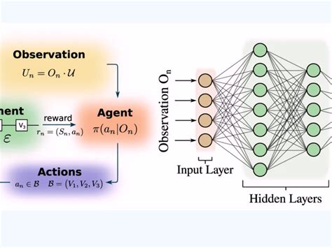 A Reinforcement Machine Learning And Deep Learning Project Upwork