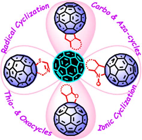 Functionalization Of C60 ‐fullerene A Recent Update Daniel