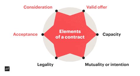How To Write A Business Contract For Your Company