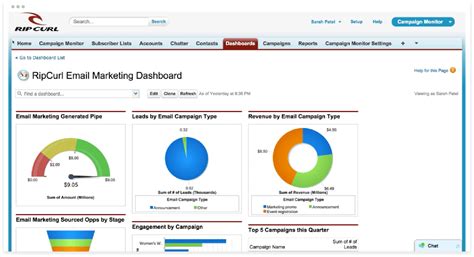 Salesforce Email Integration Campaign Monitor