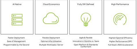 Enabling The Worlds First Gpu Accelerated 5g Open Ran For Ntt Docomo