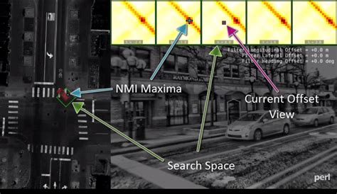 localization within lidar maps with bird s eye view on left normalized