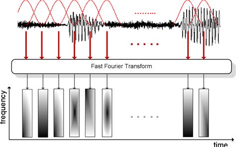 Figure 11 From Adaptive Sinusoidal Models For Speech With Applications