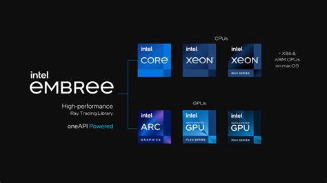 intel embree delivers massive boost in ray tracing performance for arc gpus