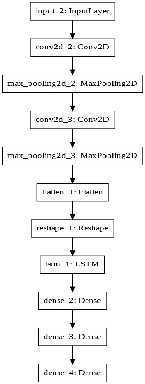 Proposed Cnn Lstm Architecture Download Scientific Diagram