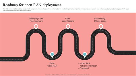 Roadmap For Open Ran Deployment Unlocking The Potential Of Open Ran Demonstration Pdf