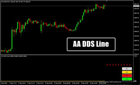 Aa Dds Line Indicator Factory