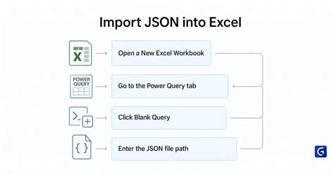 how to convert or import json into excel updated 2025