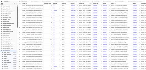 The New Database Ui 🤝 Discussion Retool Forum