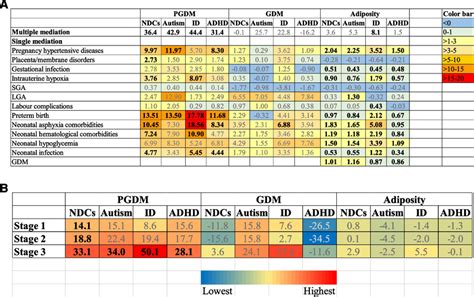 Visualization And Summary Of Proportions Mediated In Single And
