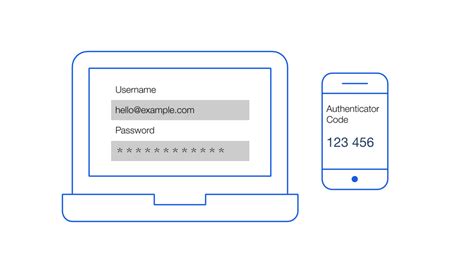 Basics Of Two Factor Authentication With Bitwarden Bitwarden Blog