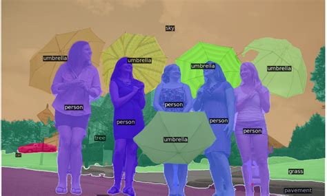 Eric Feuilleaubois Ph D On Linkedin Panoptic Segmentation Explained