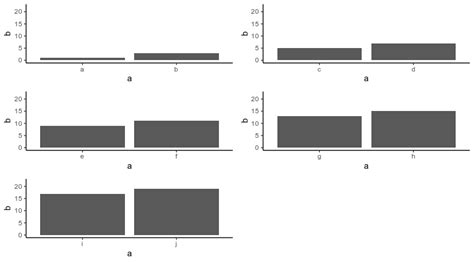 R Auto Size And Fixed Width Bars In Spited Plot Stack Overflow
