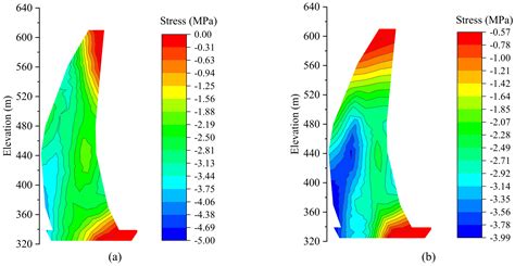 Stress Prediction Model Of Super High Arch Dams During Their Initial