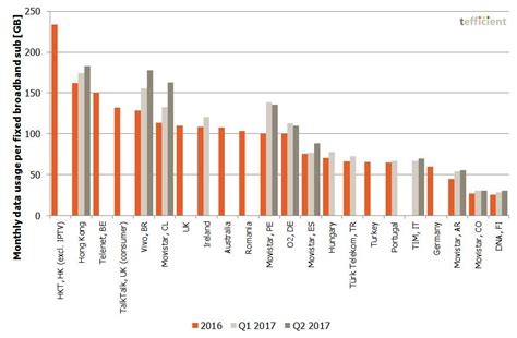Is High Mobile Data Usage Cannibalising Fixed Tefficient