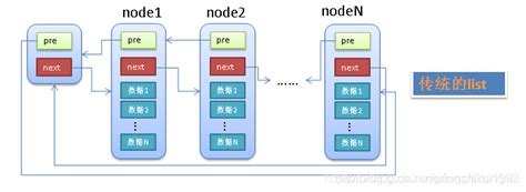 linux内核数据结构实现 链表、队列和哈希 内核链表实现队列 csdn博客