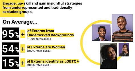 Paragon One On Linkedin Paragonone Externship Tomorrowsleaders Dei