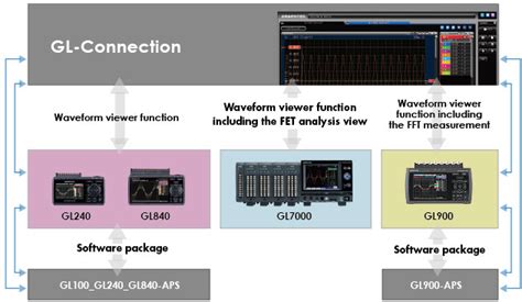 DATA ACQUISITION GL SOFTWARE Graphtec America Inc