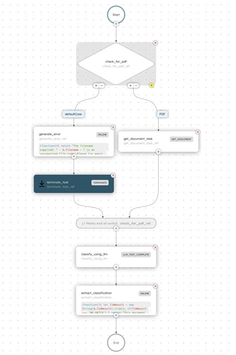 Build A Document Classification Workflow With Orkes Conductor Orkes Conductor Documentation
