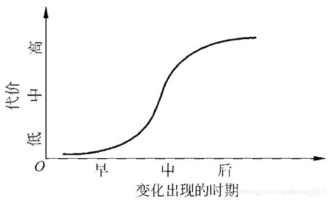 2021 合工大软件工程期末复习知识点汇总 软件工具与环境作业合肥工业大学 csdn博客