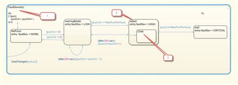 6 Tips For Readable Stateflow Charts Model Based Design
