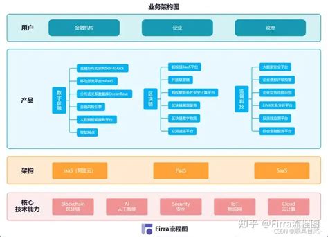 常用的八大架构图 业务架构图 Csdn博客
