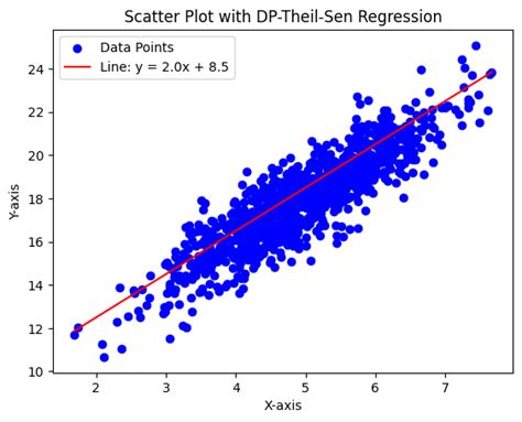 Linear Regression — Opendp
