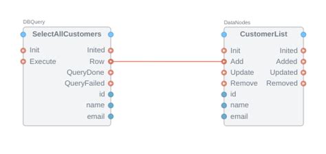 Datanodes Block Framework Sequencer